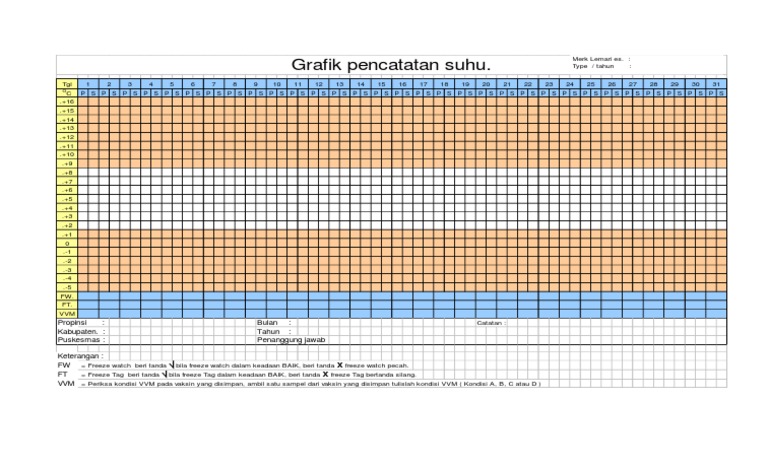Pencatatan Suhu | PDF