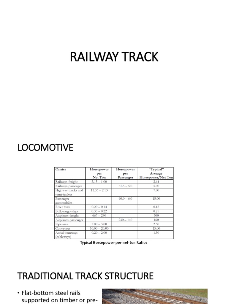 Railway Track | PDF | Track (Rail Transport) | Rail Transport