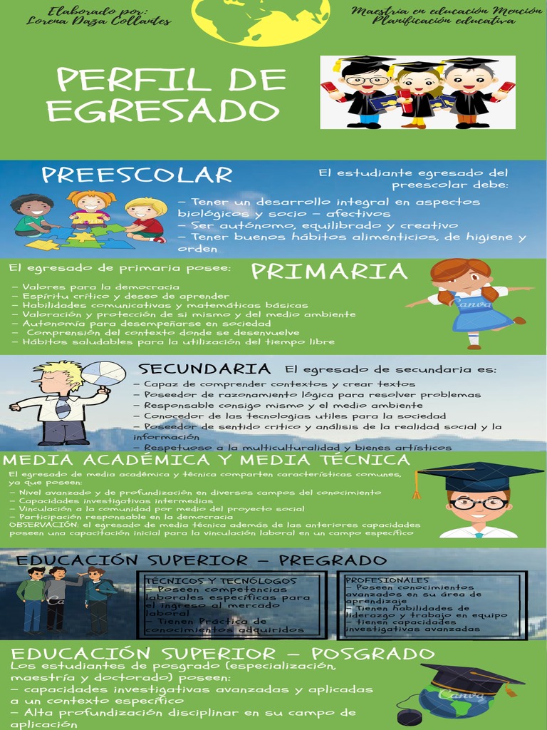 Infografia Perfiles de Egresados | Jardín de infancia | Educación ...