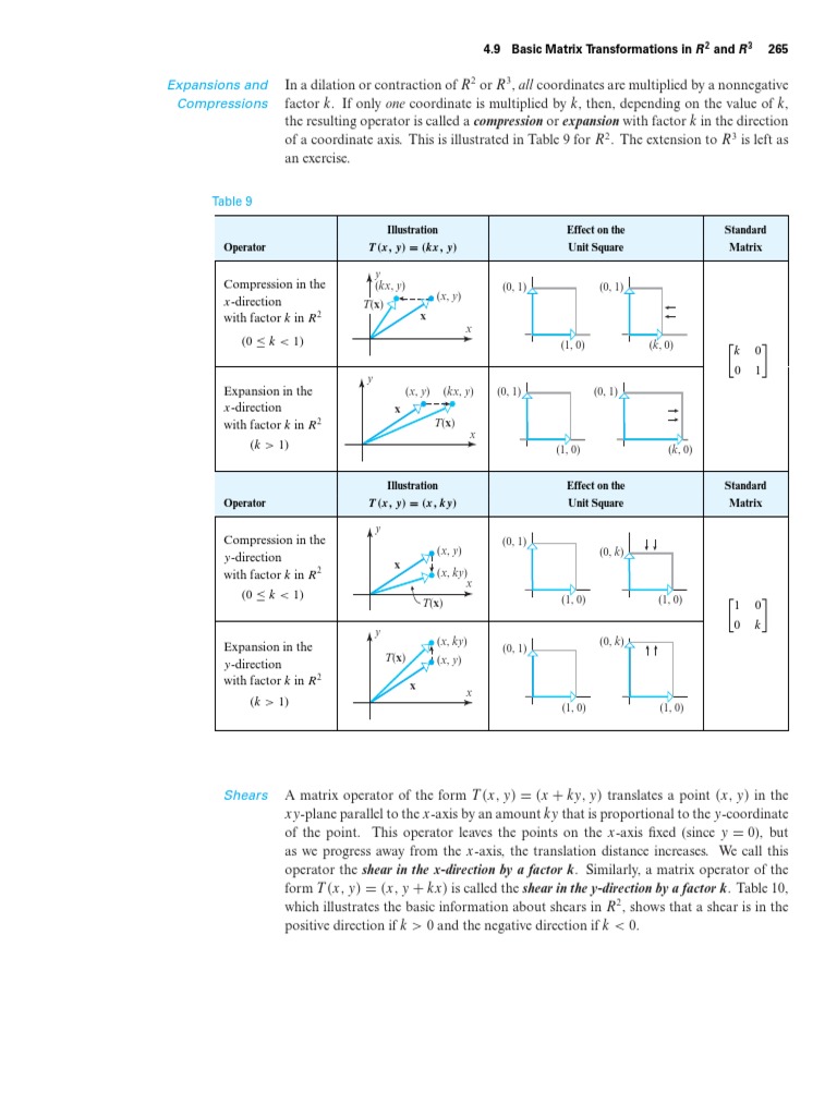 Basic Matrix Transformations in R2 and R3: An Explanation of Dilations ...