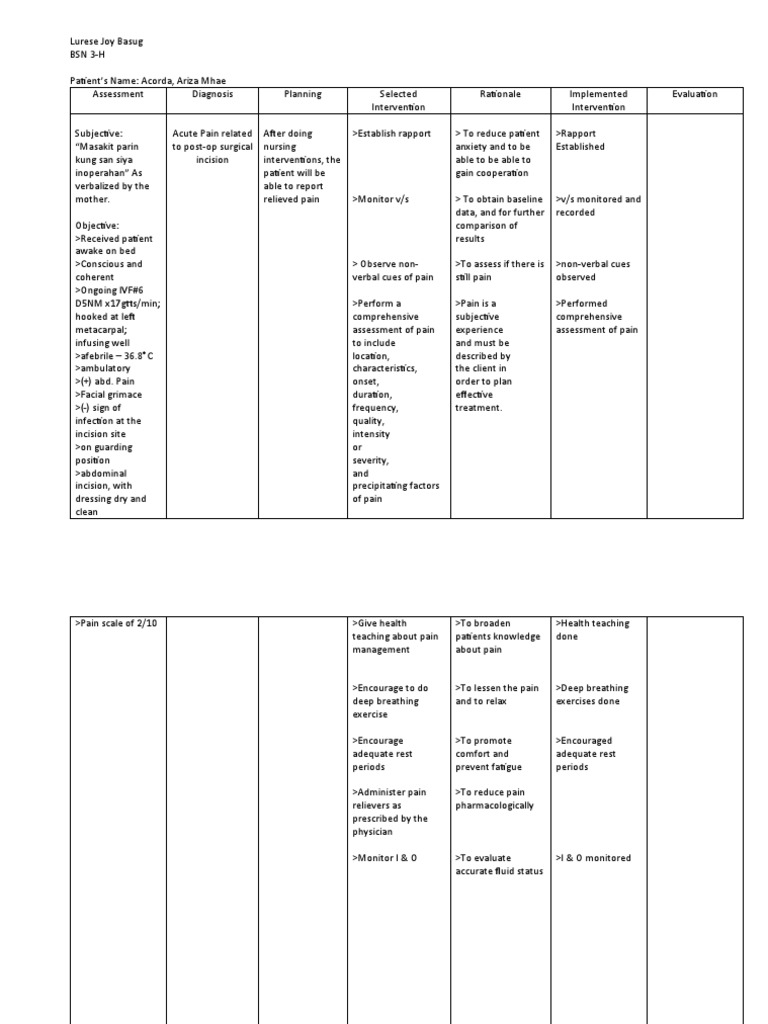 NCP Risk For Infection Related To Post Surgical Incision | PDF | Pain ...