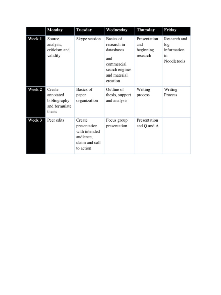 Monday Tuesday Wednesday Thursday Friday Week 1 | PDF