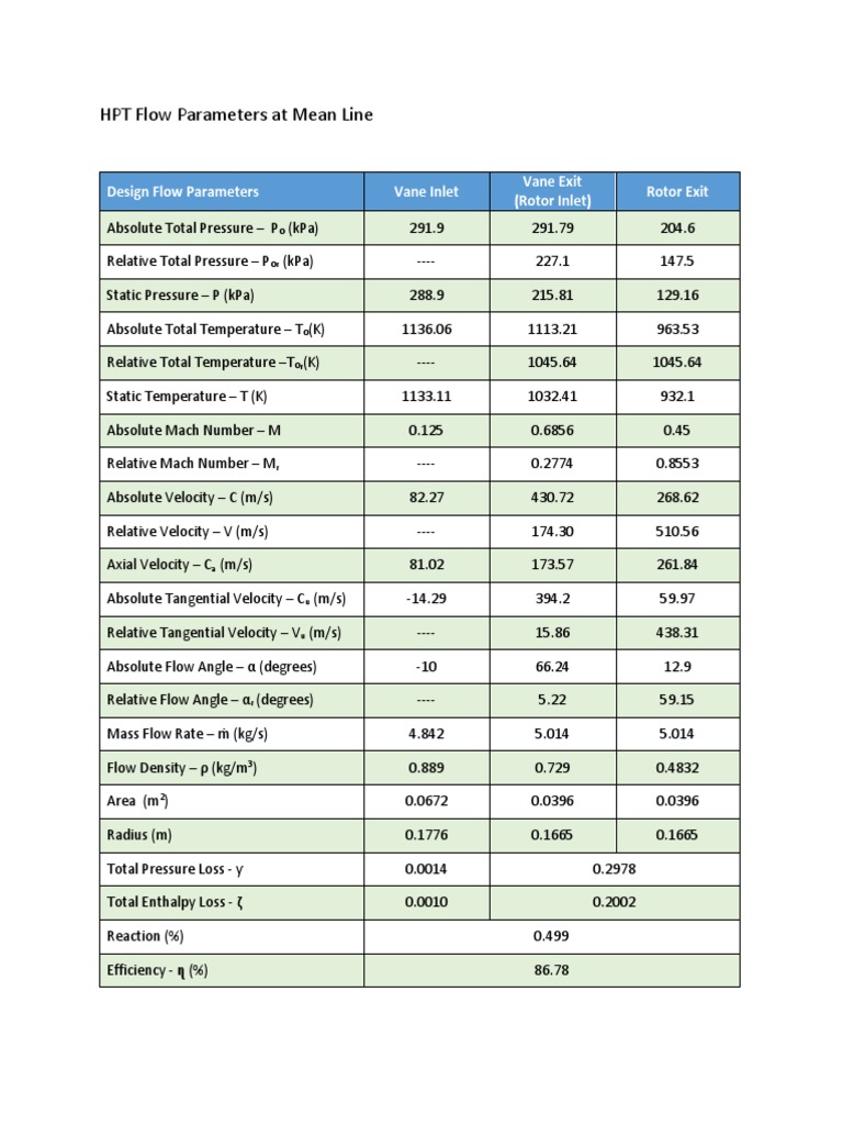 HPT Flow Parameters & Geometries | PDF