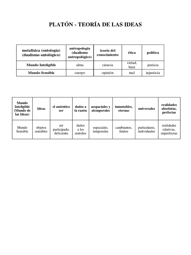Esquemas Platon - Teoría de Las Ideas | PDF | Filosofía