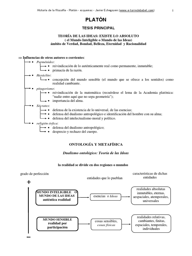 Esquemas Platon | PDF | Platón | Conocimiento