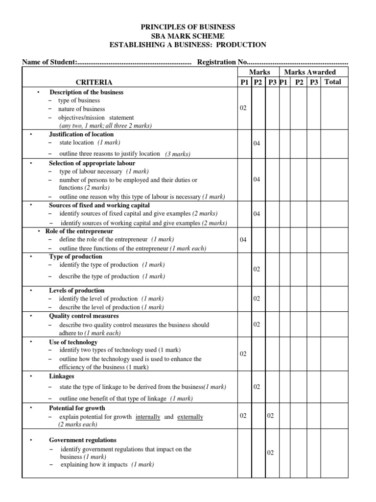 POB Markscheme Production | PDF | Entrepreneurship | Cognitive Science