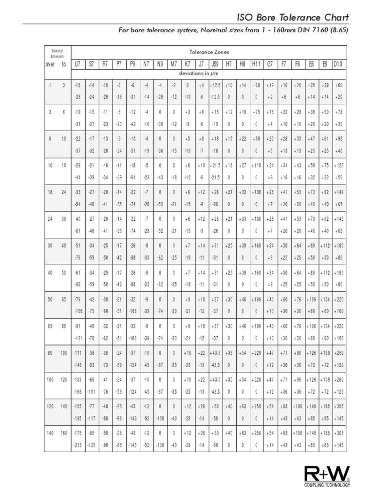 Shaft Bore Tolerances | PDF | Engineering Tolerance | Crafts