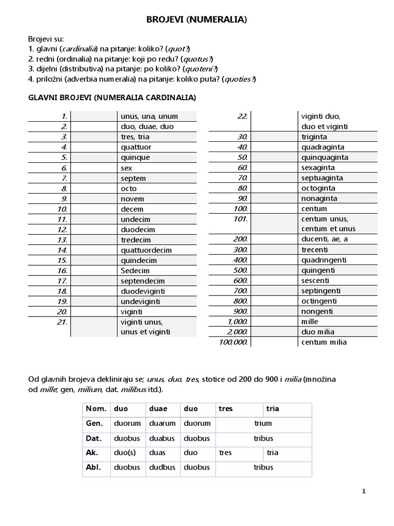 BROJEVI - Glavni, Redni, Dijelni, Priložni + Zadaci | PDF