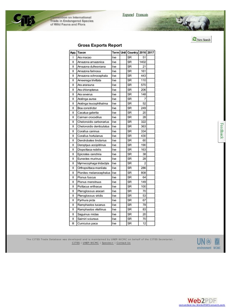 CITES Export Wild Suriname 2016 Summier | PDF