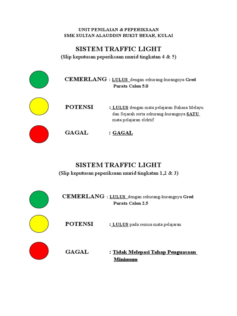 Gred PT3 & SPM | PDF