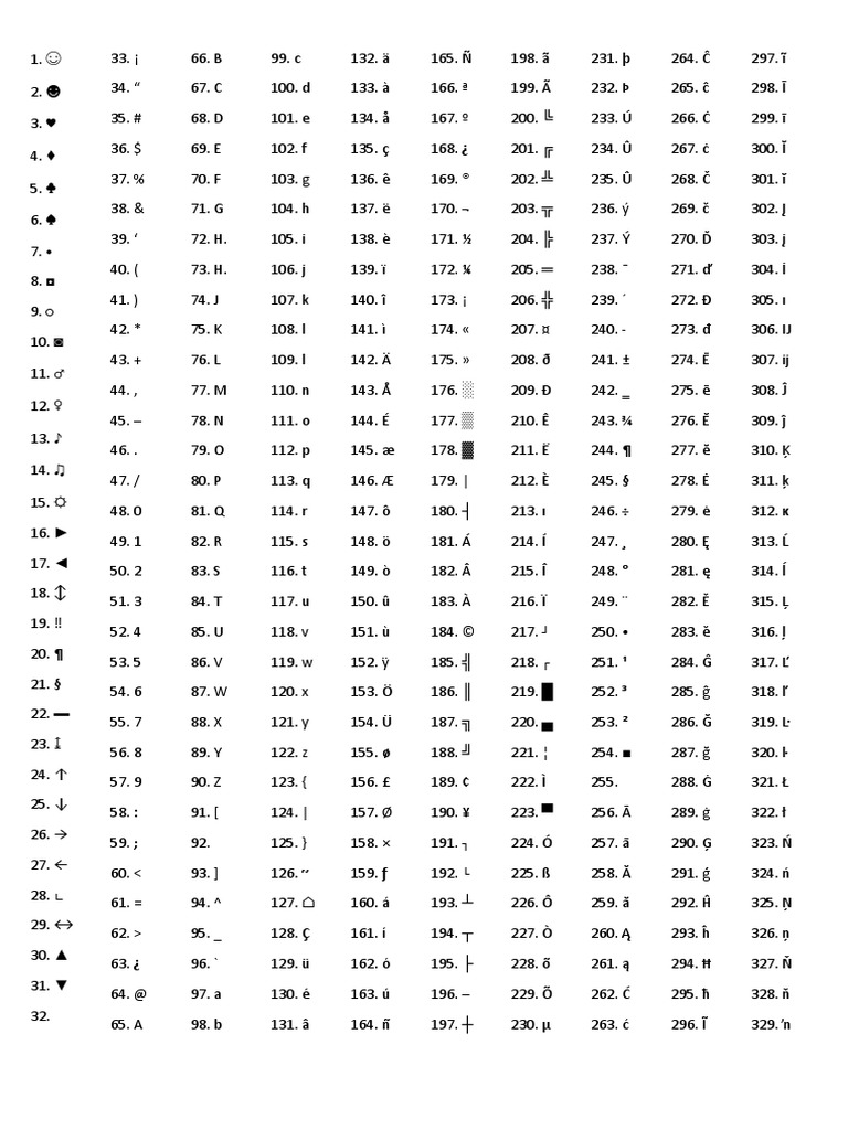 Combinaciones de Alt | Descargar gratis PDF | Escritura latina