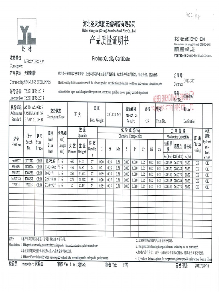 Certificate Pipe SCH40 | PDF