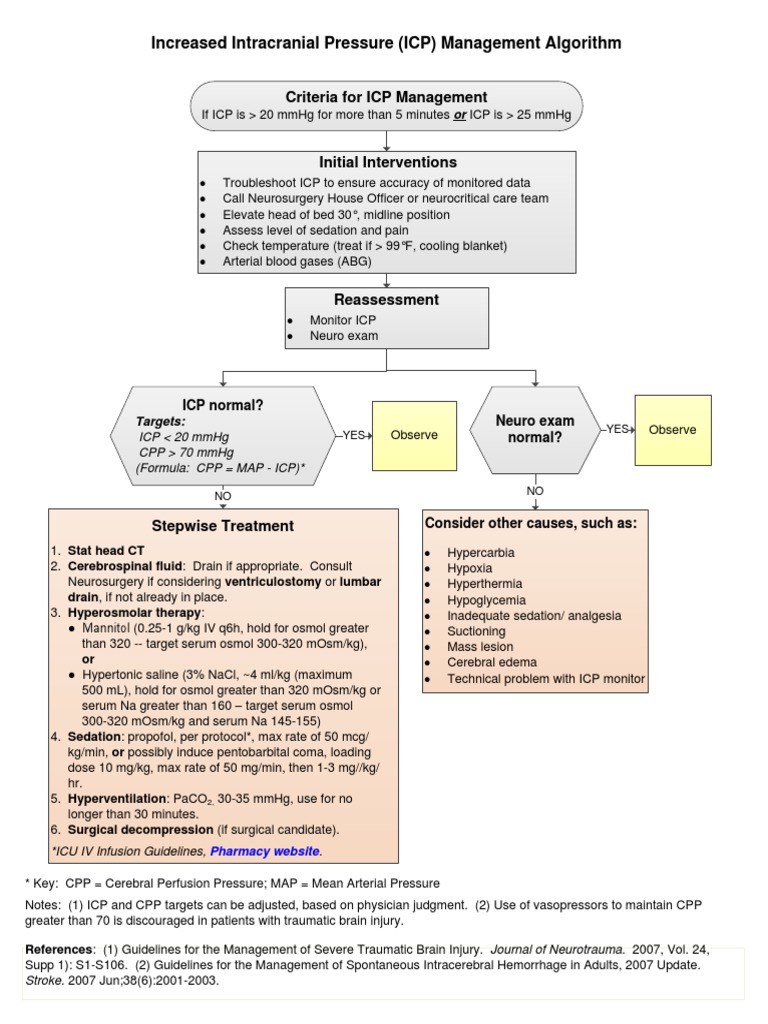 ICP Algorithm | PDF | Medicine | Diseases And Disorders