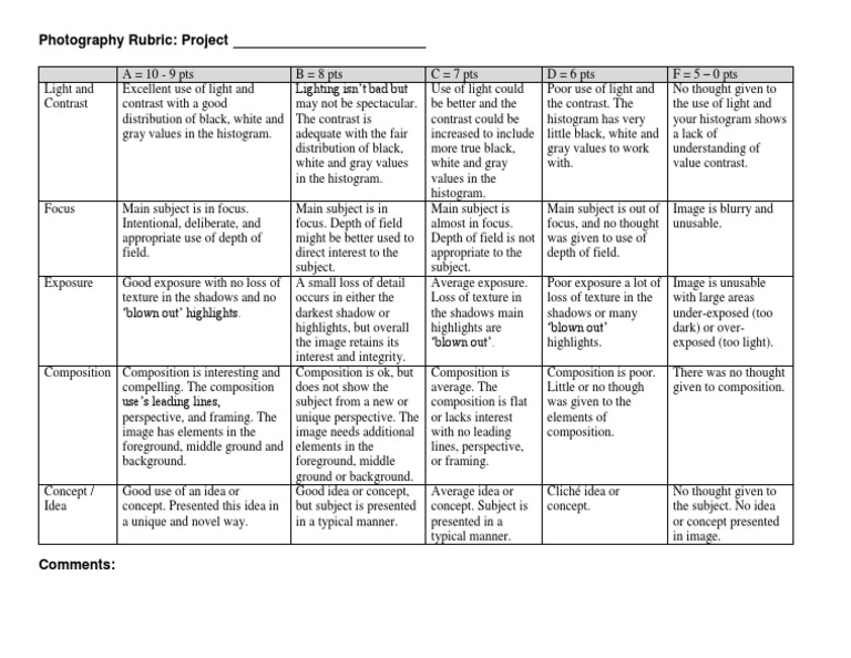 Photography Rubric | PDF | Exposure (Photography) | Composition (Visual ...