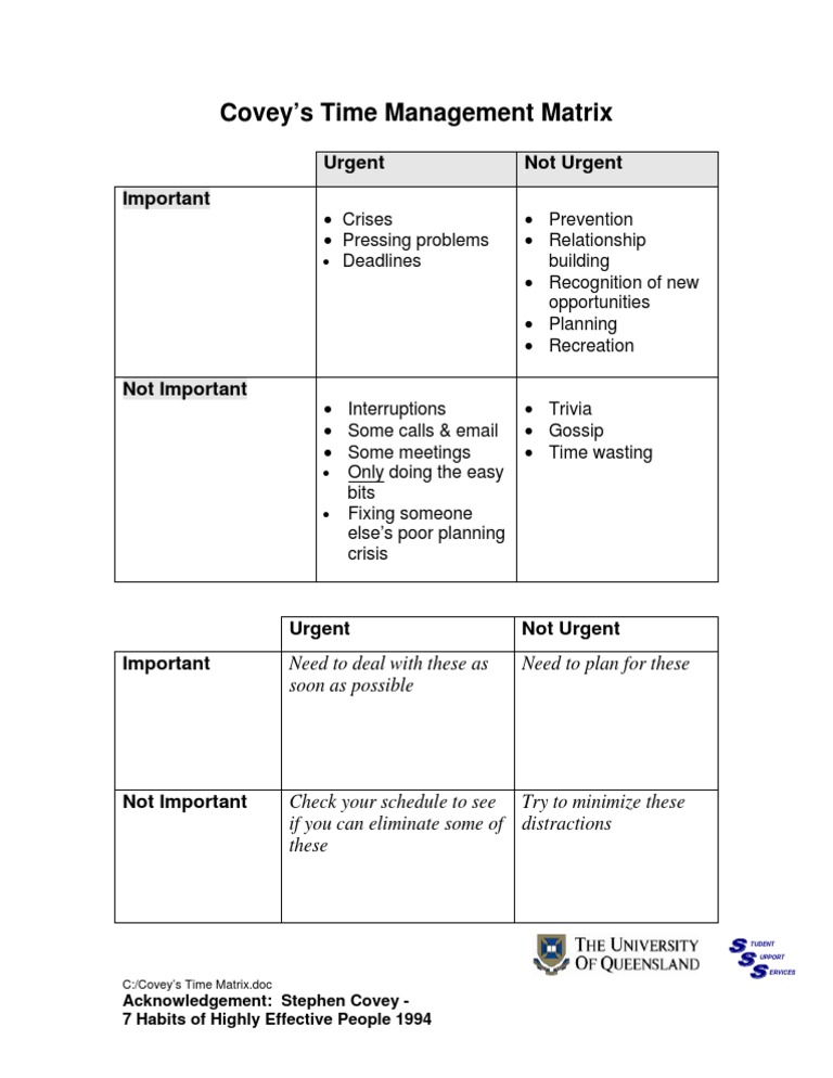 Time Management Matrix Covey | PDF | Business