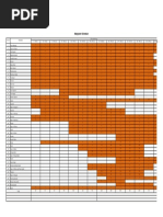 Manpower and Equipment Loading Plan, Rev.02 | PDF | Business