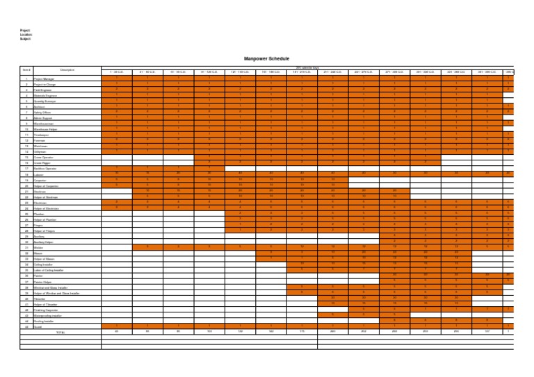 Manpower & Equipment Schedule | PDF | Real Estate Law | Industries