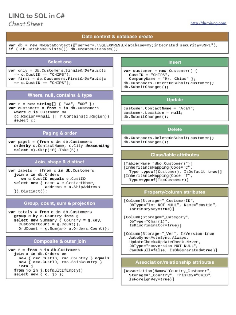 Linq To SQL Cheat Sheet | PDF