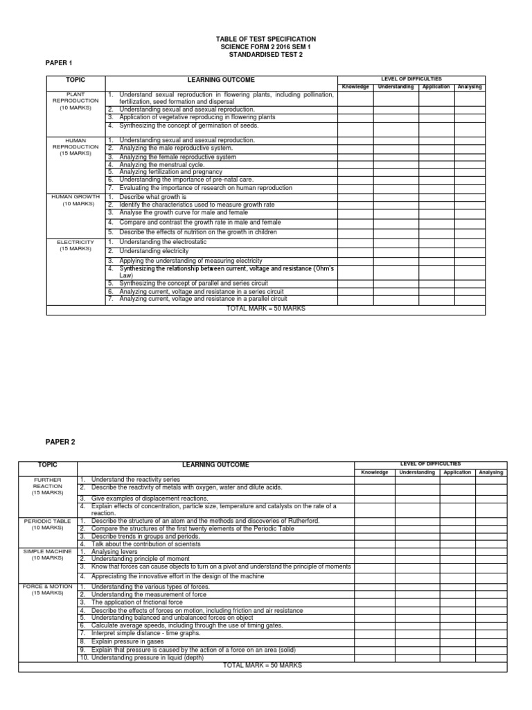 Table of Test Specification | PDF | Reproduction | Sexual Reproduction