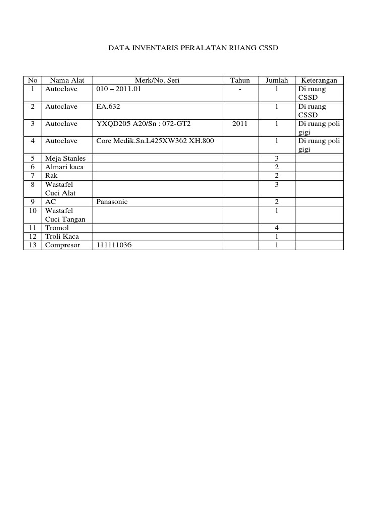 Data Inventaris Peralatan Ruang CSSD | PDF