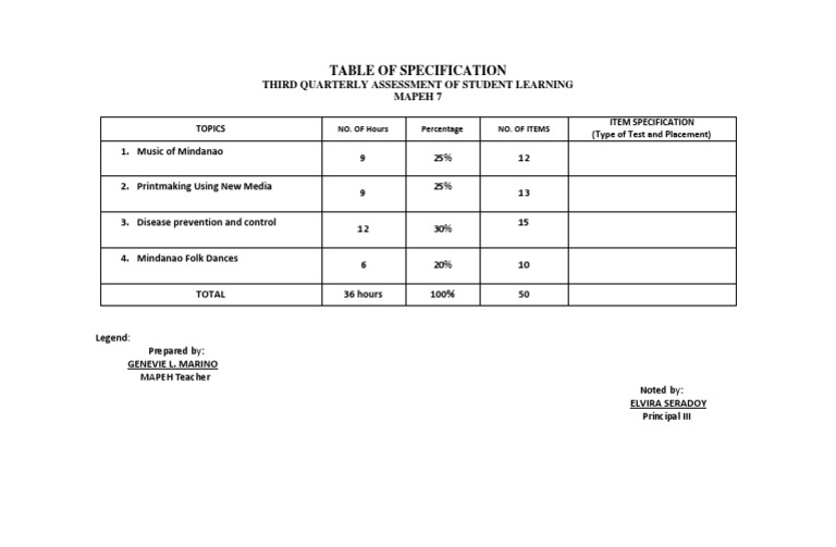 Grade 7 Tos Mapeh 3rd Quarter | PDF