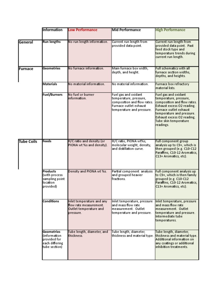 Cracker General Requirements | PDF | Flow Measurement | Furnace