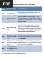 ASA Physical Status Classification | PDF | Anesthesia | Surgery