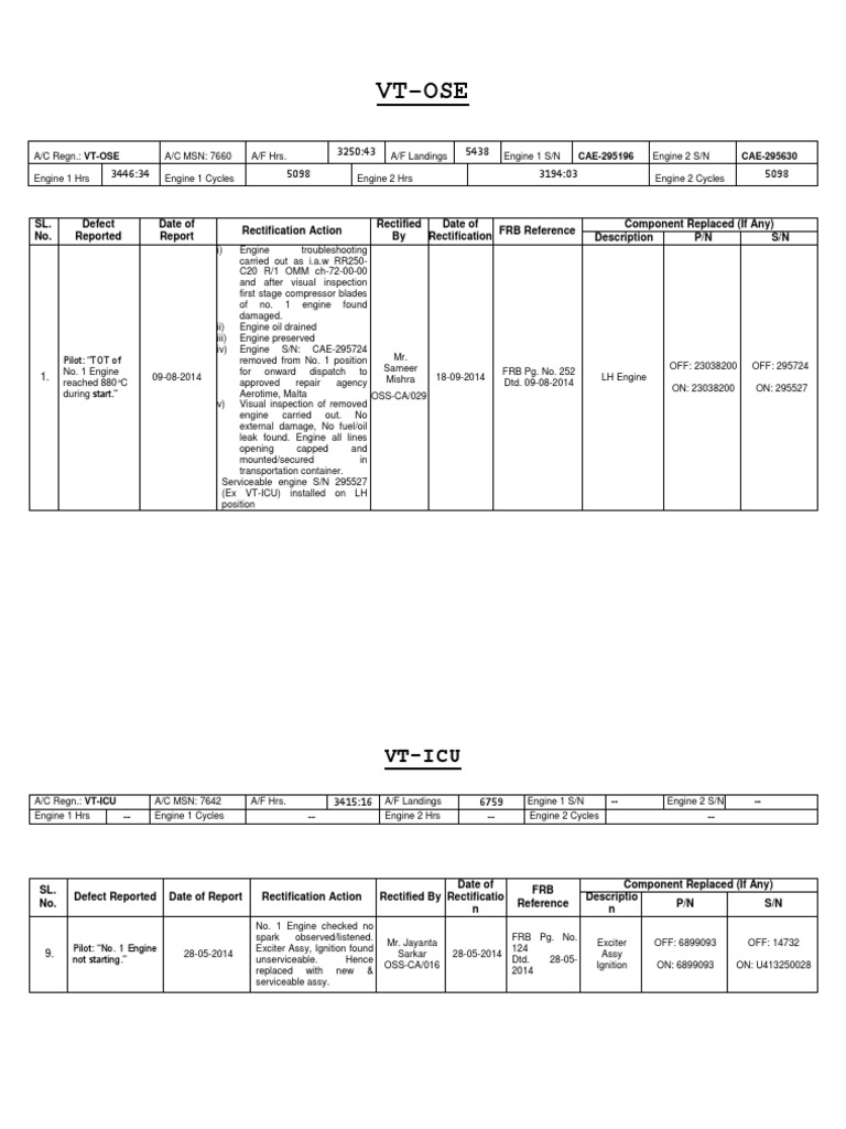 Pilot Defect Report | Download Free PDF | Engines | Energy Technology