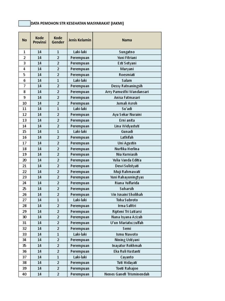 1 - Urut Berkas - Lampiran 1 4 MTKP Entry - Kelompok I | PDF