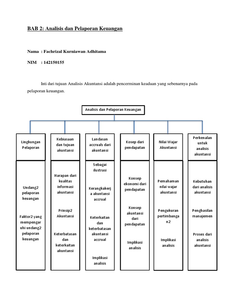 Analisis Pelaporan Keuangan | PDF | Pengelolaan Keuangan & Uang