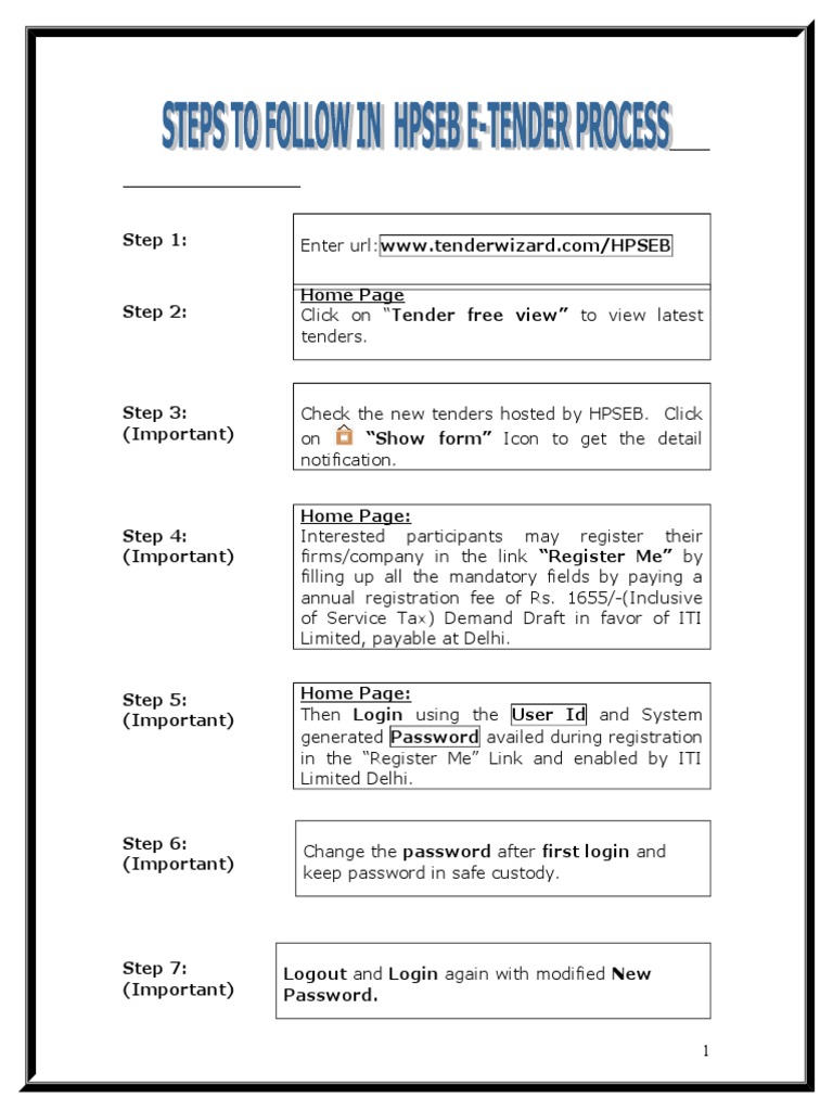 Step-by-step guide to submitting a tender on the HPSEB tenderwizard ...