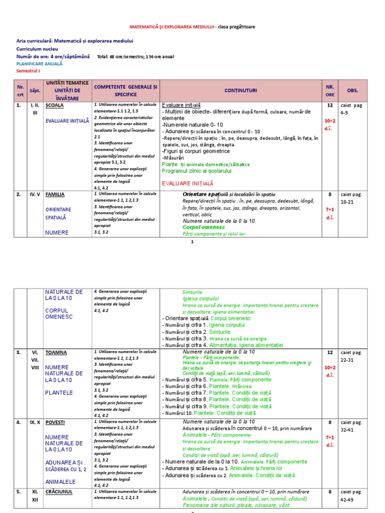 Planificare MEM Clasa Pregatitoare - Sem 1 - Mihaela Ada Radu - Aramis-1 | PDF