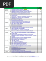 AUTOSAR Memory Mapping | PDF | Programming | Computer Program