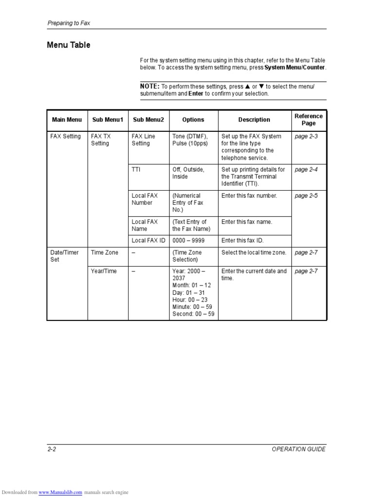 Menu Table: Main Menu Sub Menu1 Sub Menu2 Options Description Reference ...