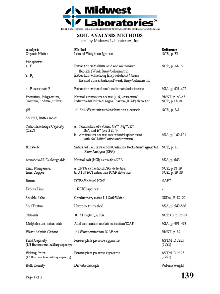 139-soil-analysis-methods-pdf-phosphorus-soil