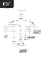 Pathway Apendiks | PDF