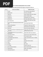 Types of Tiles | PDF | Tile | Pottery