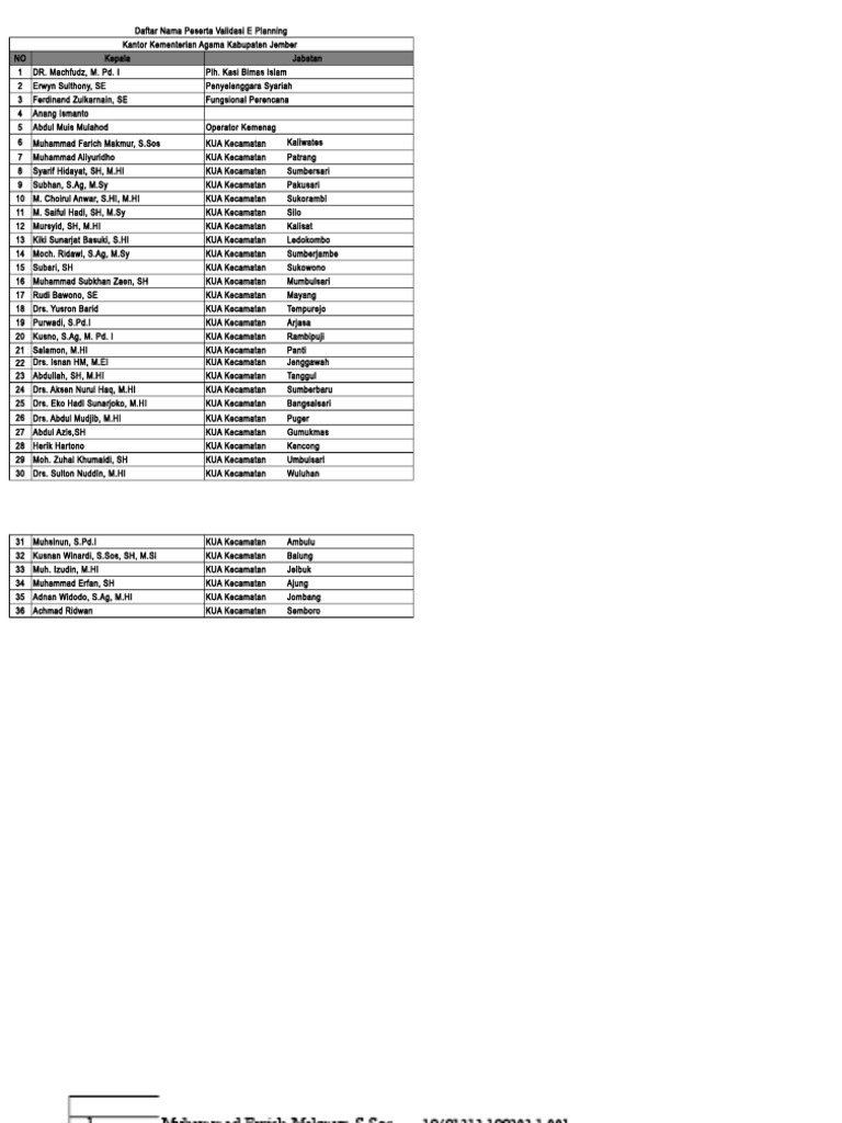 Kondisi Sarpras | PDF