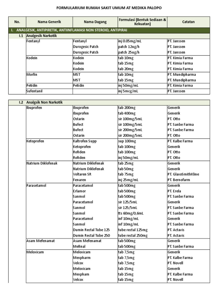 Draft Formularium Rsu at Medika 2017 | PDF