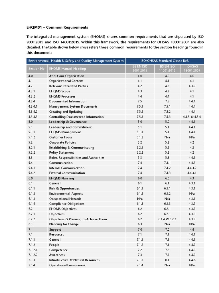 Ims Matrix For Iso 9k, Iso 14k & Ohsas18000-2007 | PDF | Occupational ...
