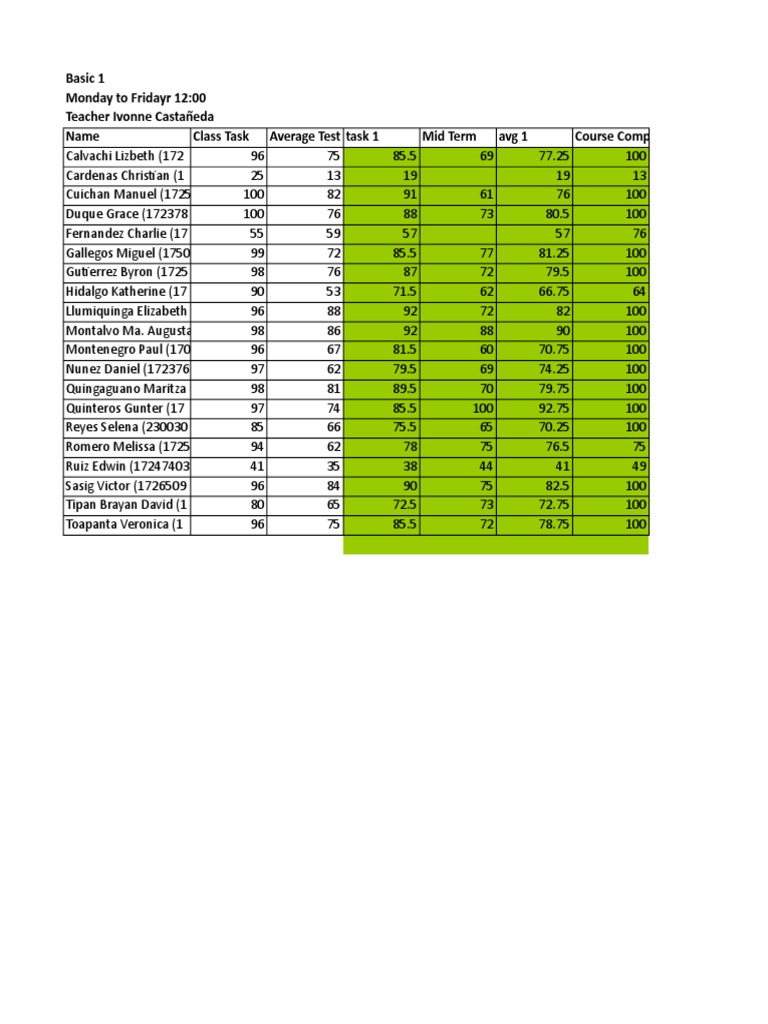 Basic 1 Monday To Fridayr 12:00 Teacher Ivonne Castañeda Name Class ...