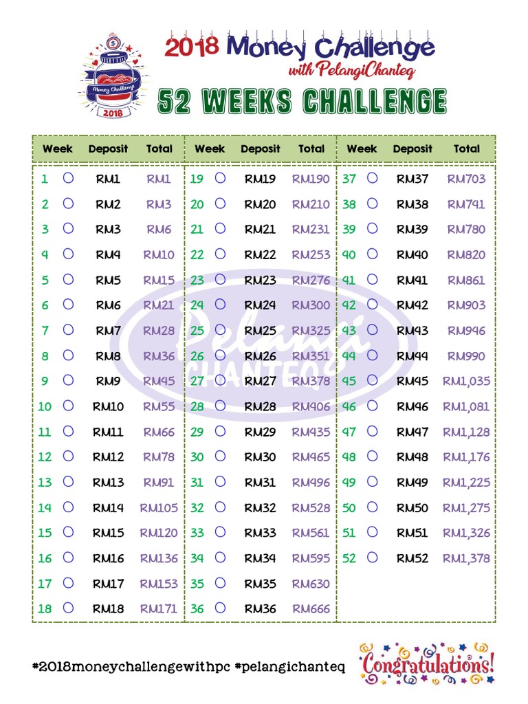 2018 Money Challenge | PDF | Lifestyle