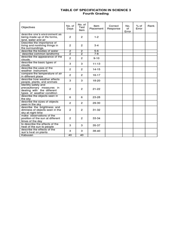 Science 3 4th Periodic Test | PDF