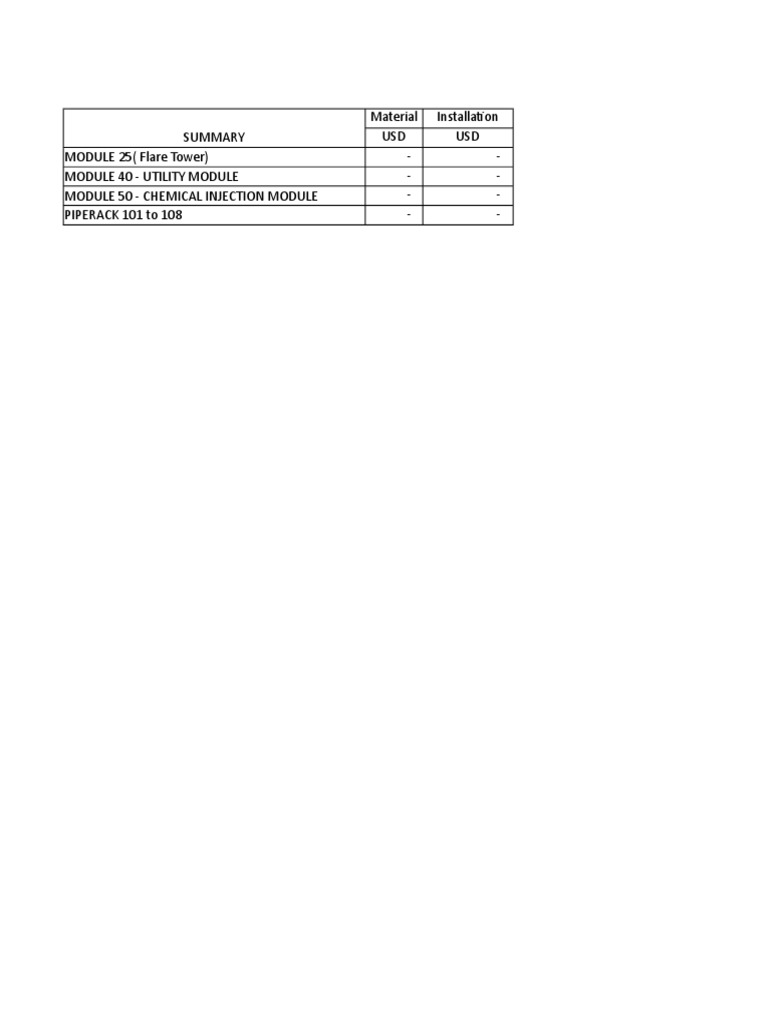 Appendix 7 Consolidated MTO Module Wise - E&I | PDF | Electrical ...