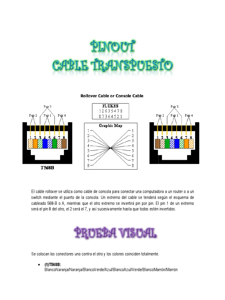 Pinout de Cable Rollover Transpuesto | PDF | Informática | Tecnología