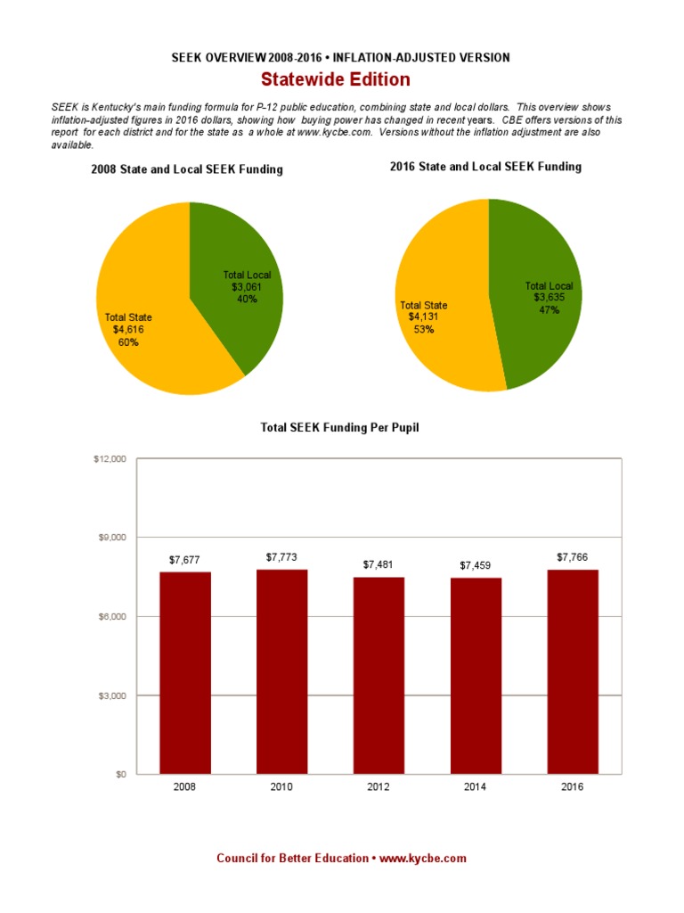 Seek Overview 2008-2016 - Inflation-Adjusted Version | PDF | Economic ...