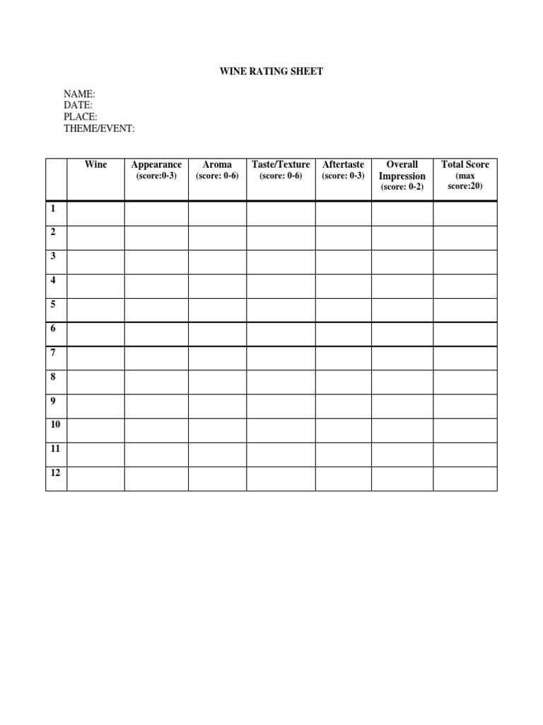 Wine Rating Sheet | PDF | Aroma Of Wine | Odor