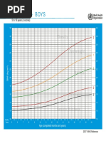 Who Imt Girls 5-19 | PDF | Body Mass Index | Endocrine