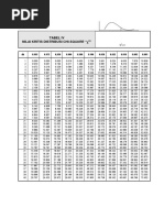 Tabel F 1-400 | PDF | Technologie et ingénierie