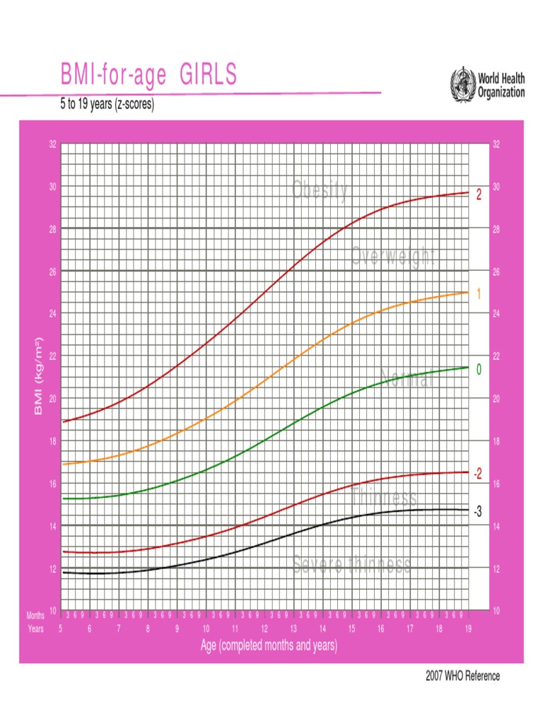 Who Imt Girls 5-19 | PDF | Body Mass Index | Endocrine